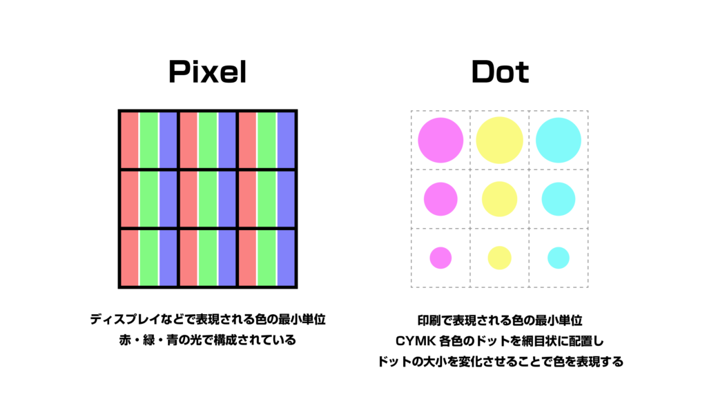 ppiとdpiの違い | 即日印刷専門スグプリ